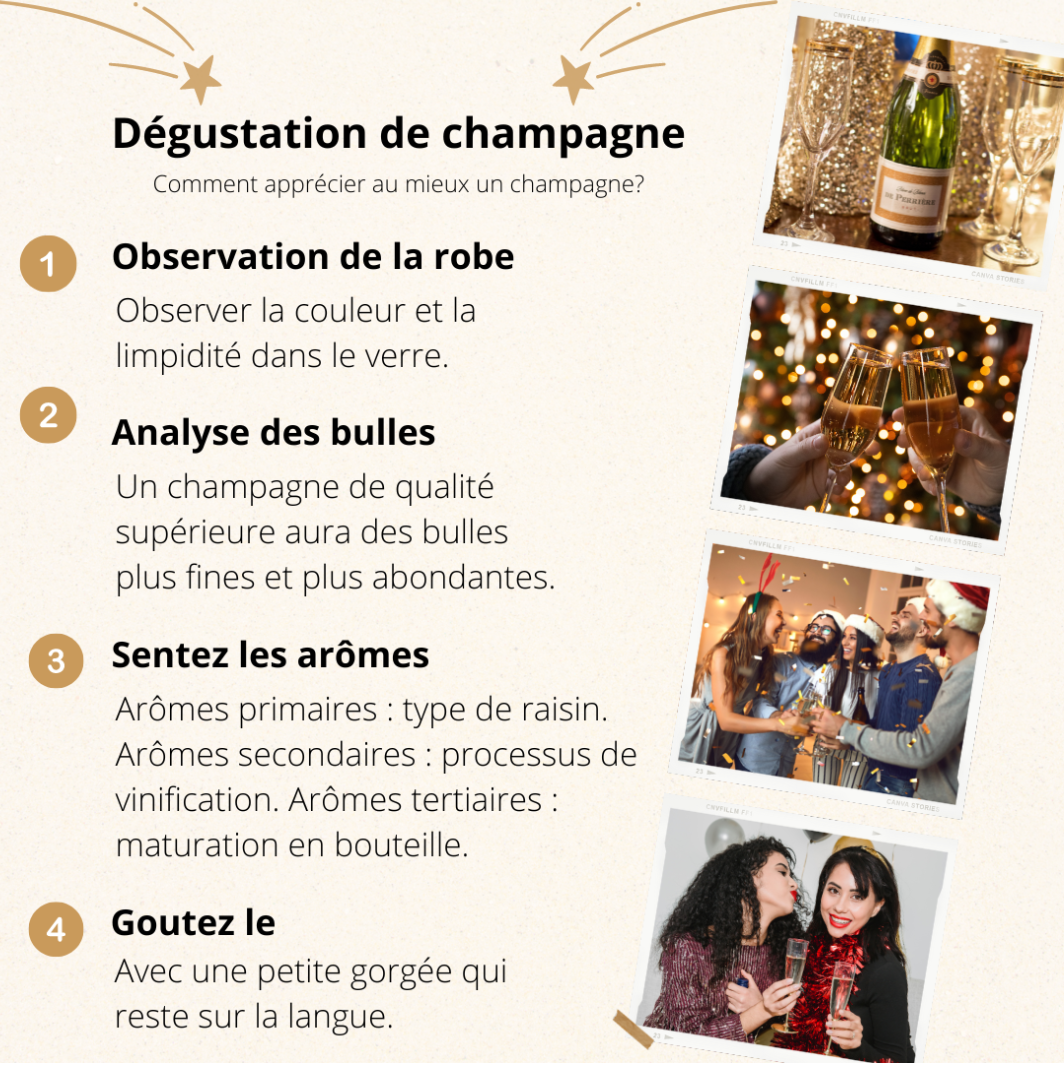 L'initiation à la dégustation de champagne : des arômes et des saveurs ...
